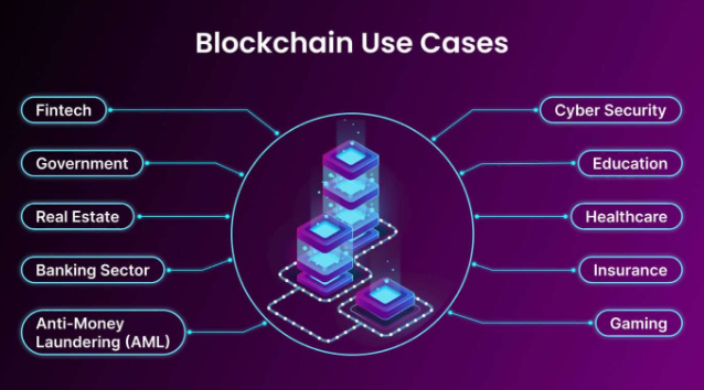Explore Blockchain Real World Use Cases in 2025 - CryptoClarity